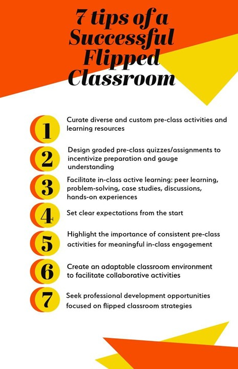 Flipped Classrooms in GE | GE Teaching Support | Teaching & Learning ...